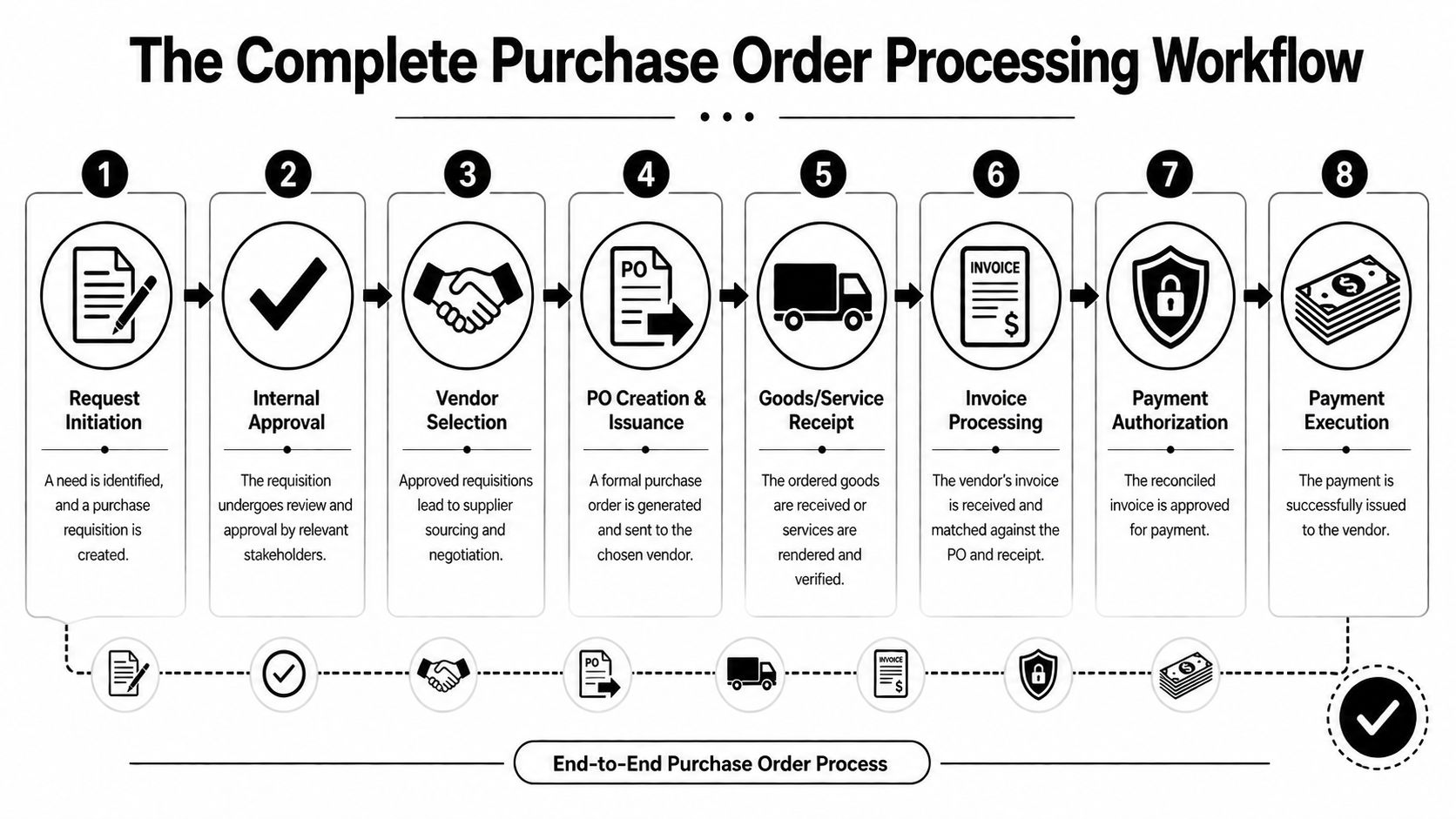 Process Purchase Orders Faster: A Workflow Guide