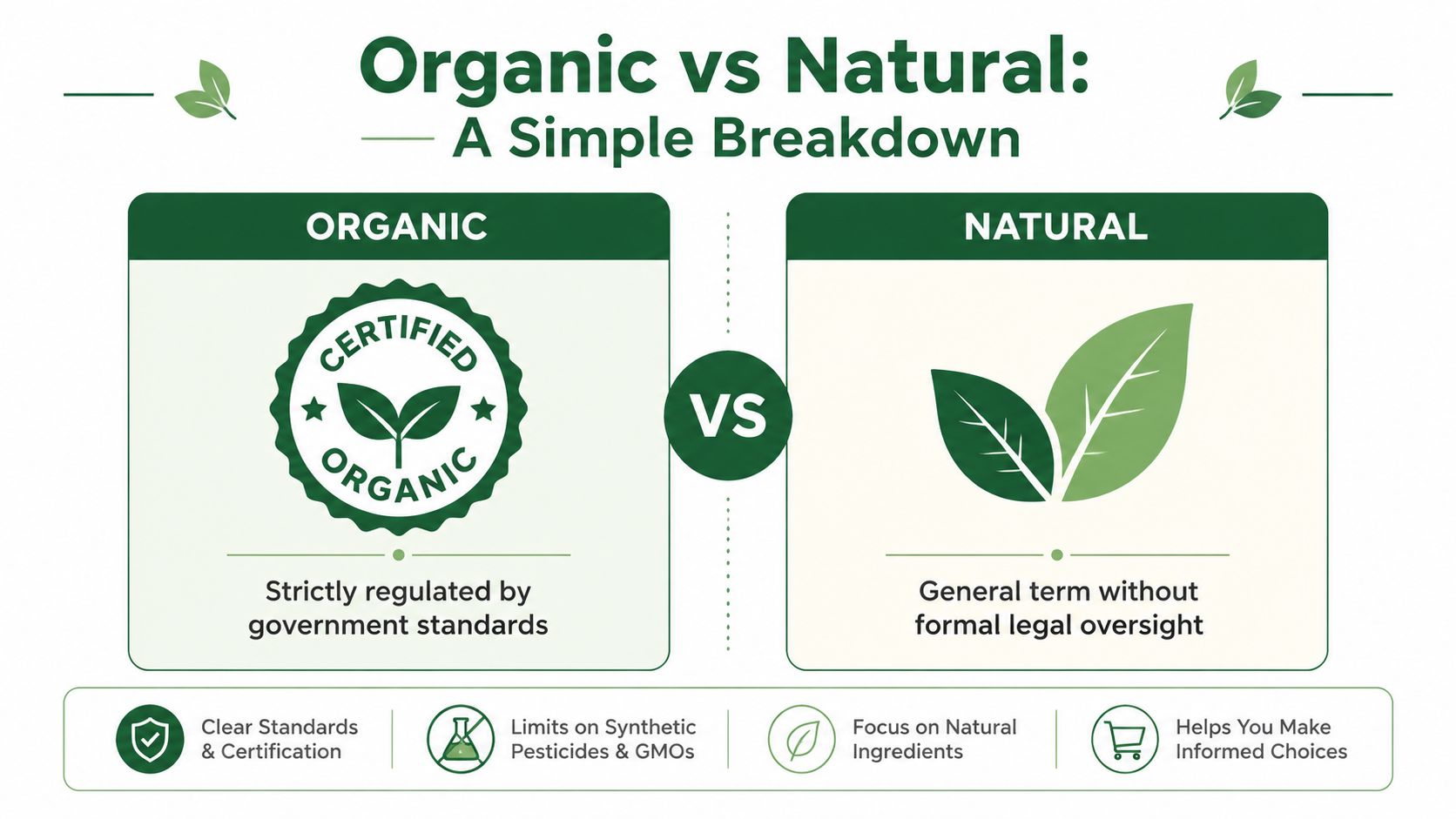 Does Organic Mean Natural The Real Difference